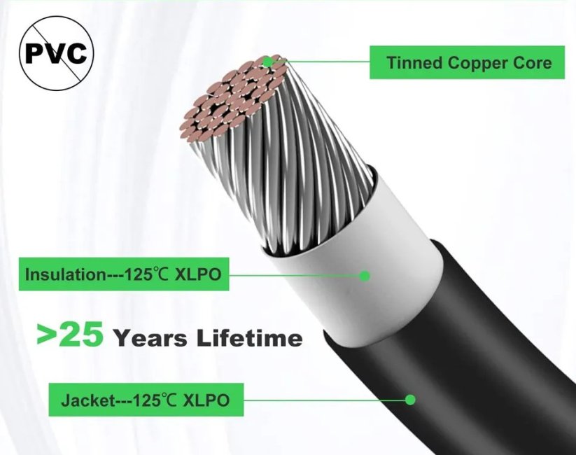 Solární slučovací kabely 30A Y-větev pro 2 FV panely :: HellElectro